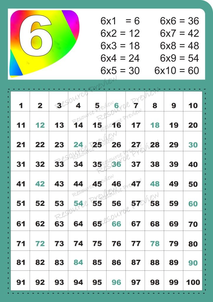 A3 Poster – Skip counting by 6 – multiplication – Sparkle Arcs