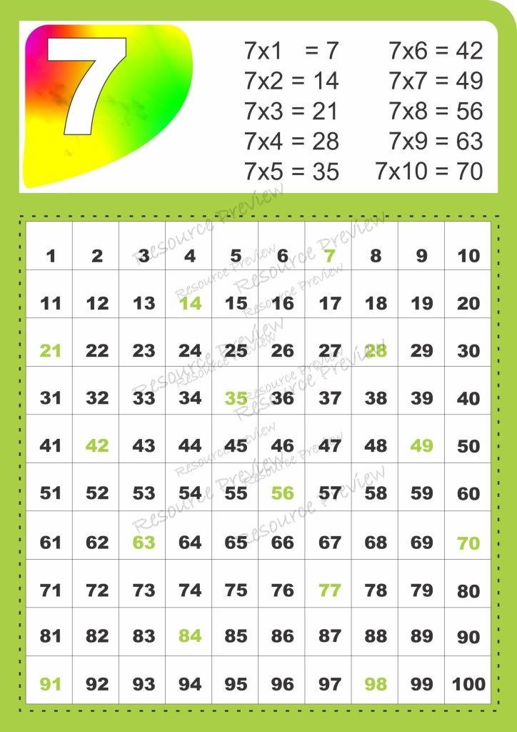 A3 Poster – Skip counting by 7 – multiplication – Sparkle Arcs