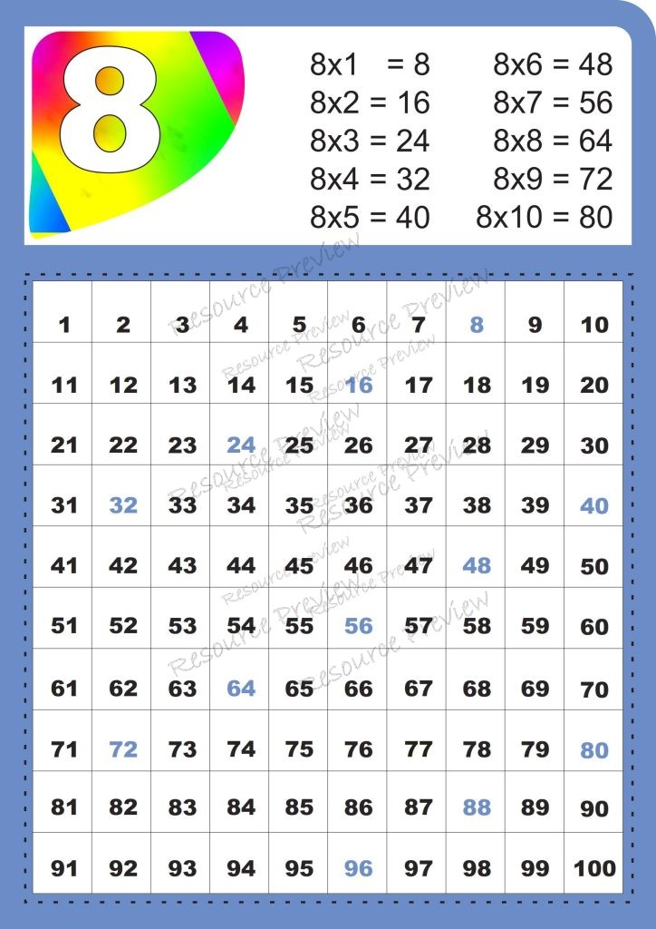A3 Poster – Skip counting by 8 – multiplication – Sparkle Arcs