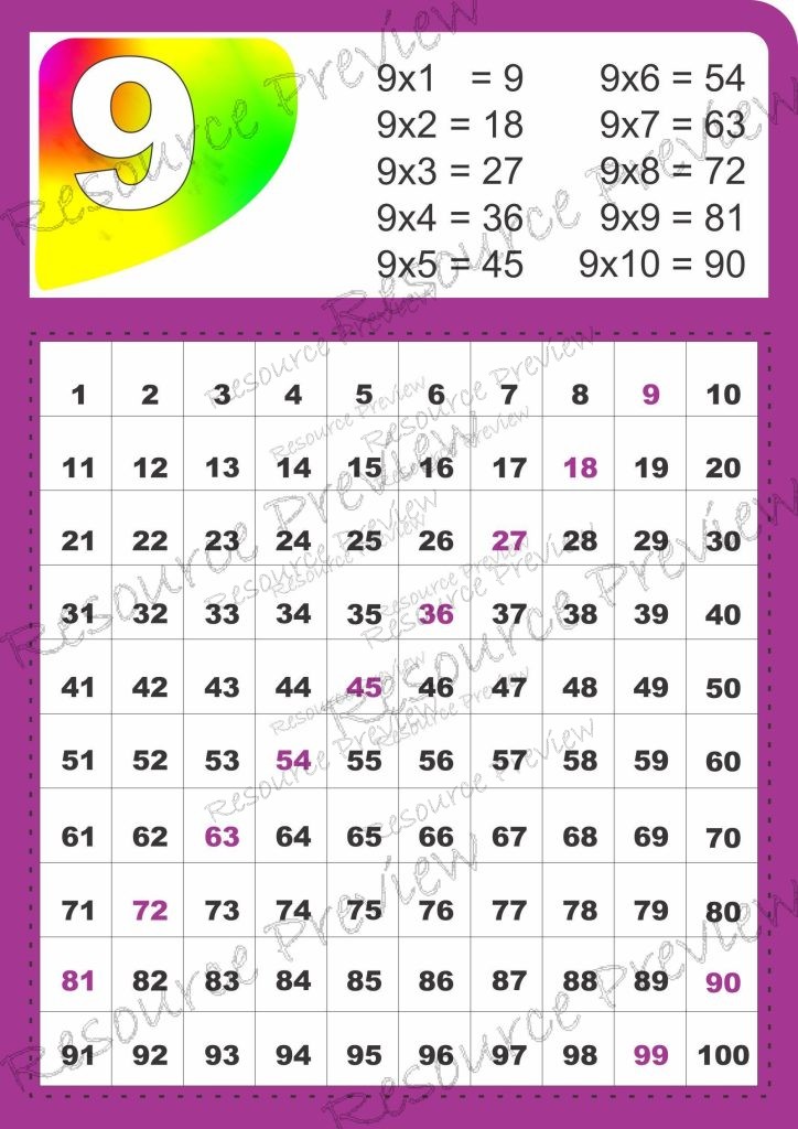 A3 Poster – Skip counting by 9 – multiplication – Sparkle Arcs