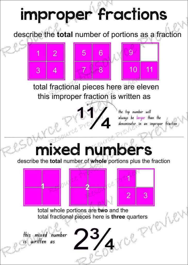 Improper fractions – mixed numbers – Sparkle Arcs
