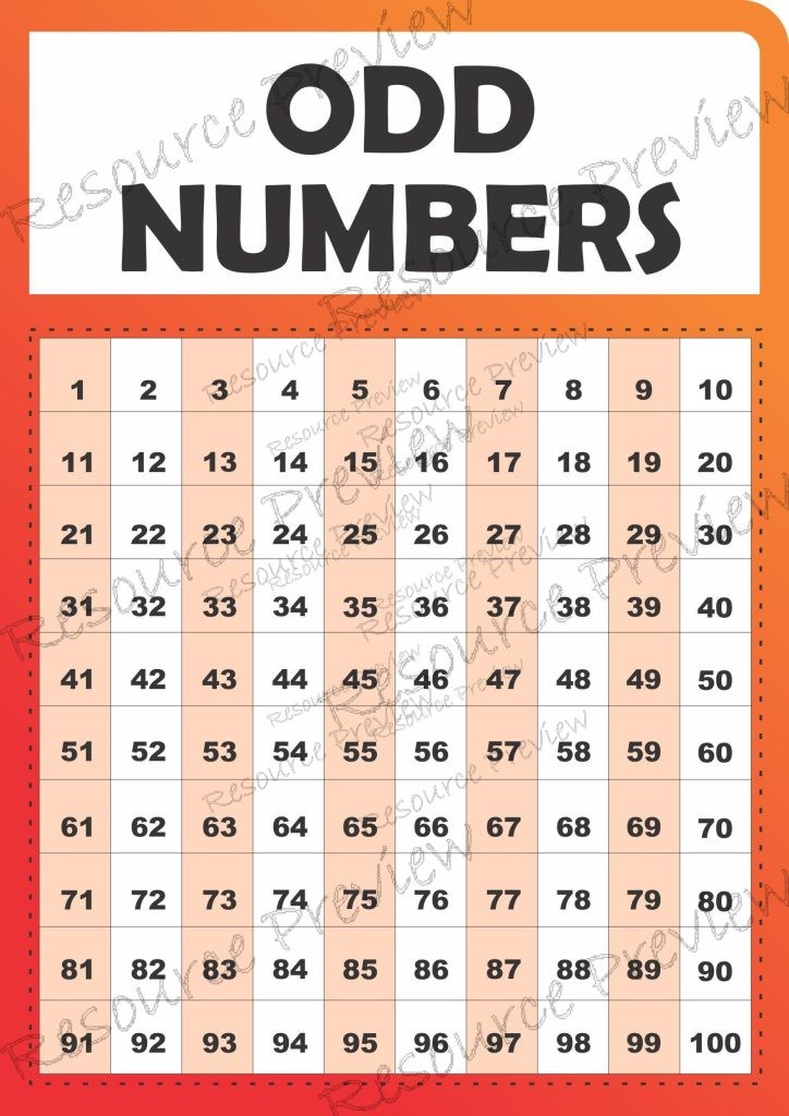 A3 Poster – Odd numbers – Sparkle Arcs