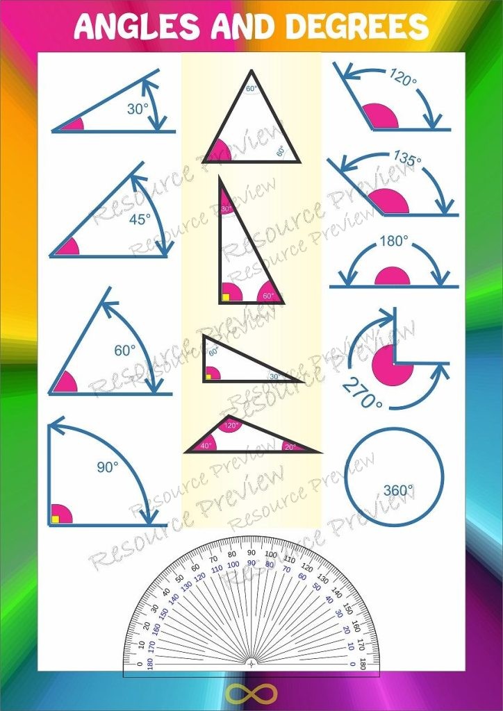 A3 Poster – Angle and Degree – basics – Sparkle Arcs