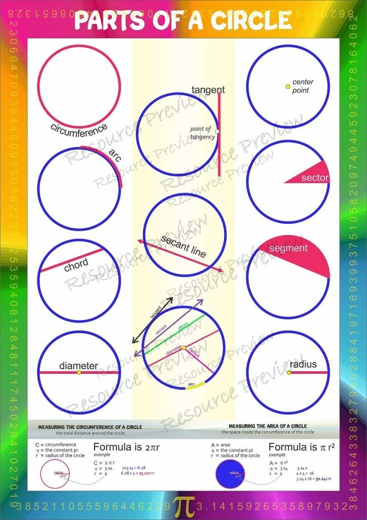 A3 Poster – Parts of a Circle – Sparkle Arcs