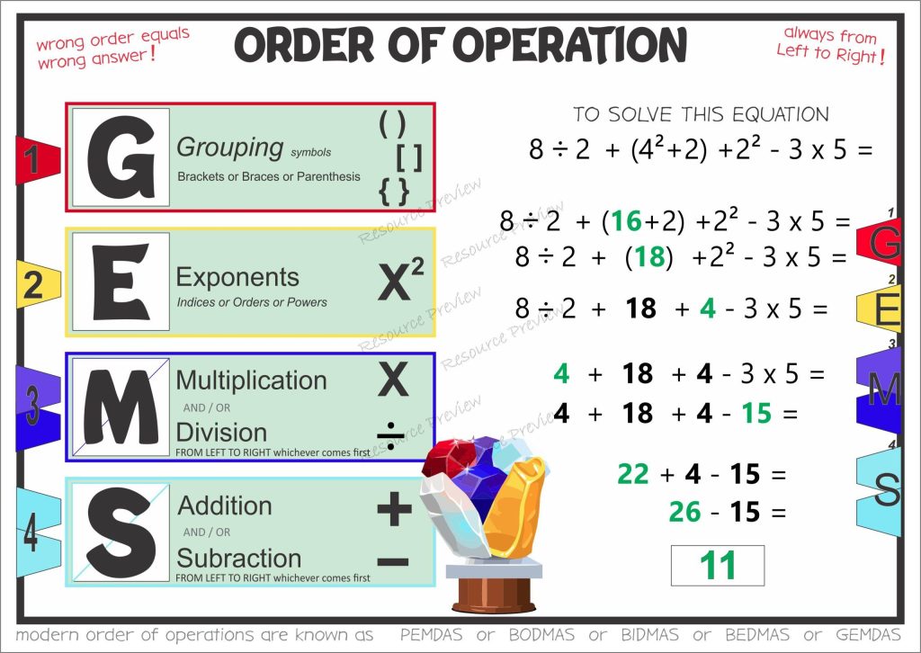 A3 Poster – Order of Operation GEMS – Sparkle Arcs